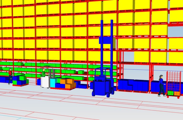 » Warehouse design & layout analysis
